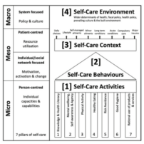 research matrix - Self-Care Forum