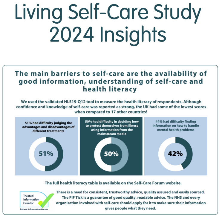 Self-Care Forum Research - Self-Care Forum